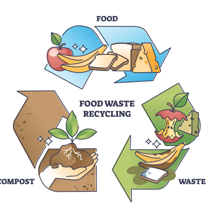Donación de alimentos, minimización de desperdicios y gestión de residuos – Los ODS de la Agenda ...