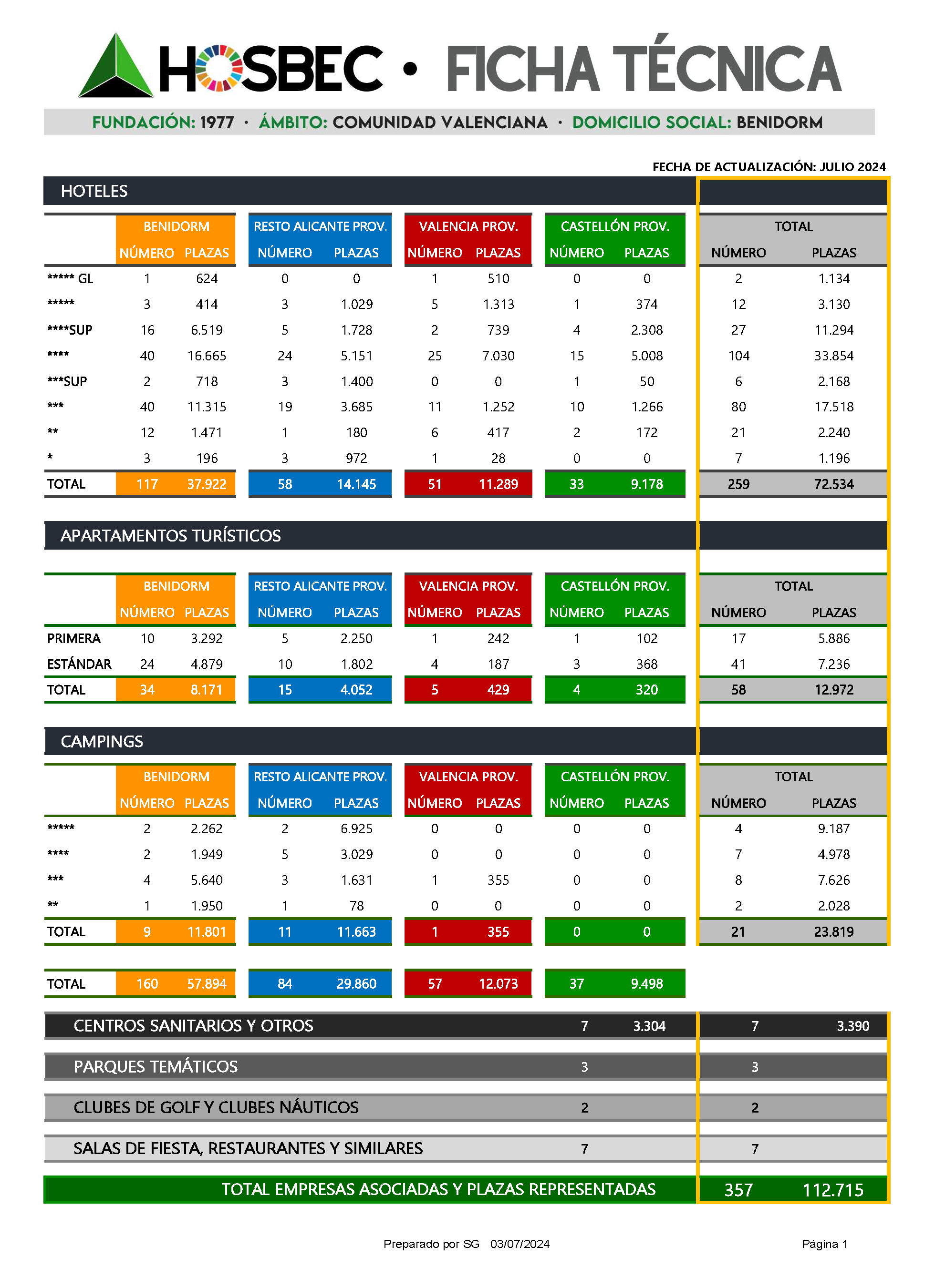 Sobre Hosbec – HOSBEC