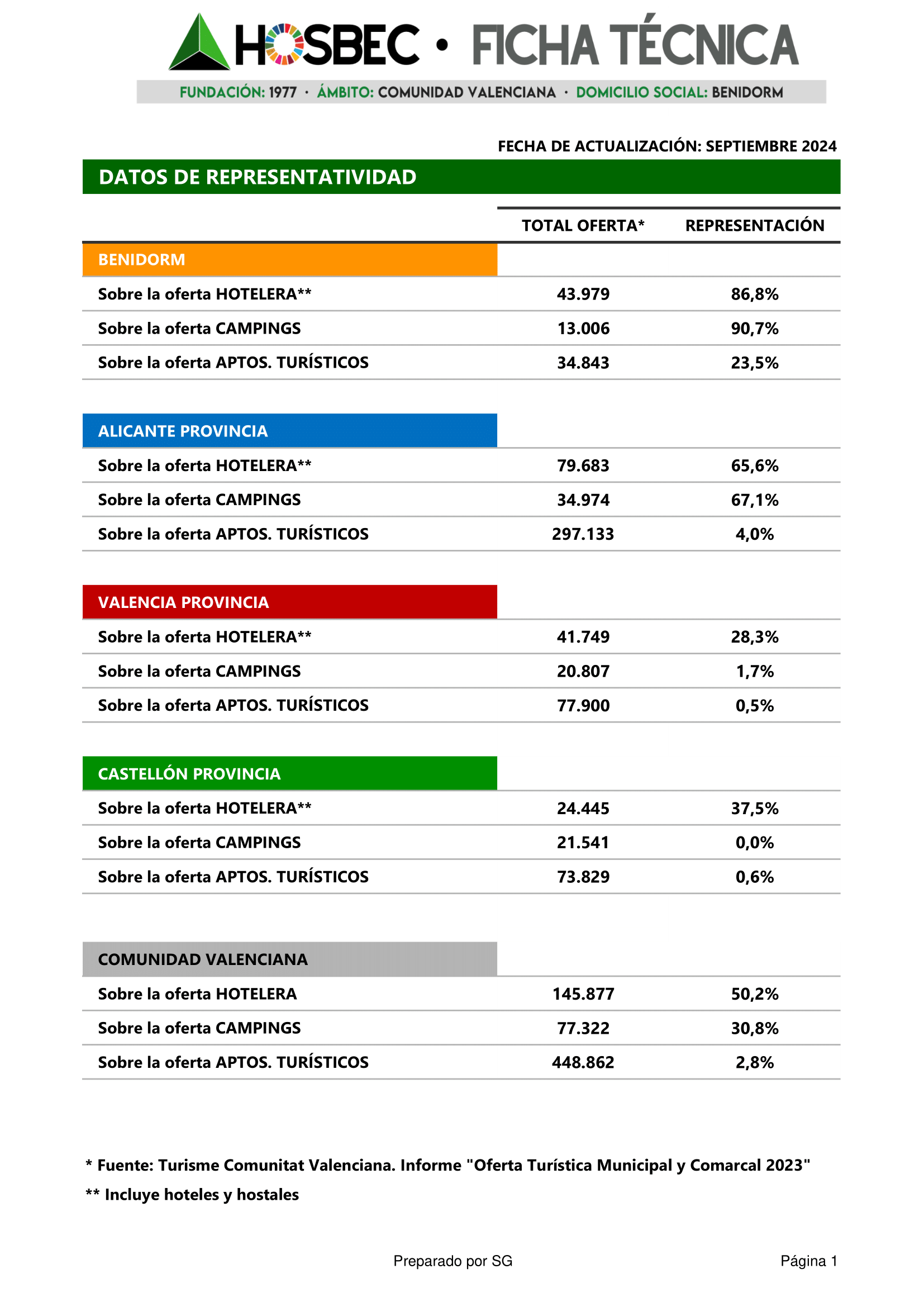 Sobre Hosbec – HOSBEC