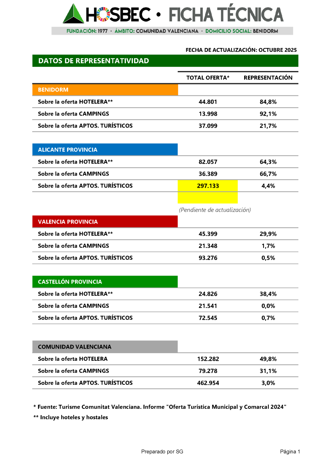 Sobre Hosbec – HOSBEC